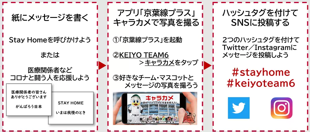 『StayHome with KEIYO TEAM6』実施中 - 千葉ロッテマリーンズ